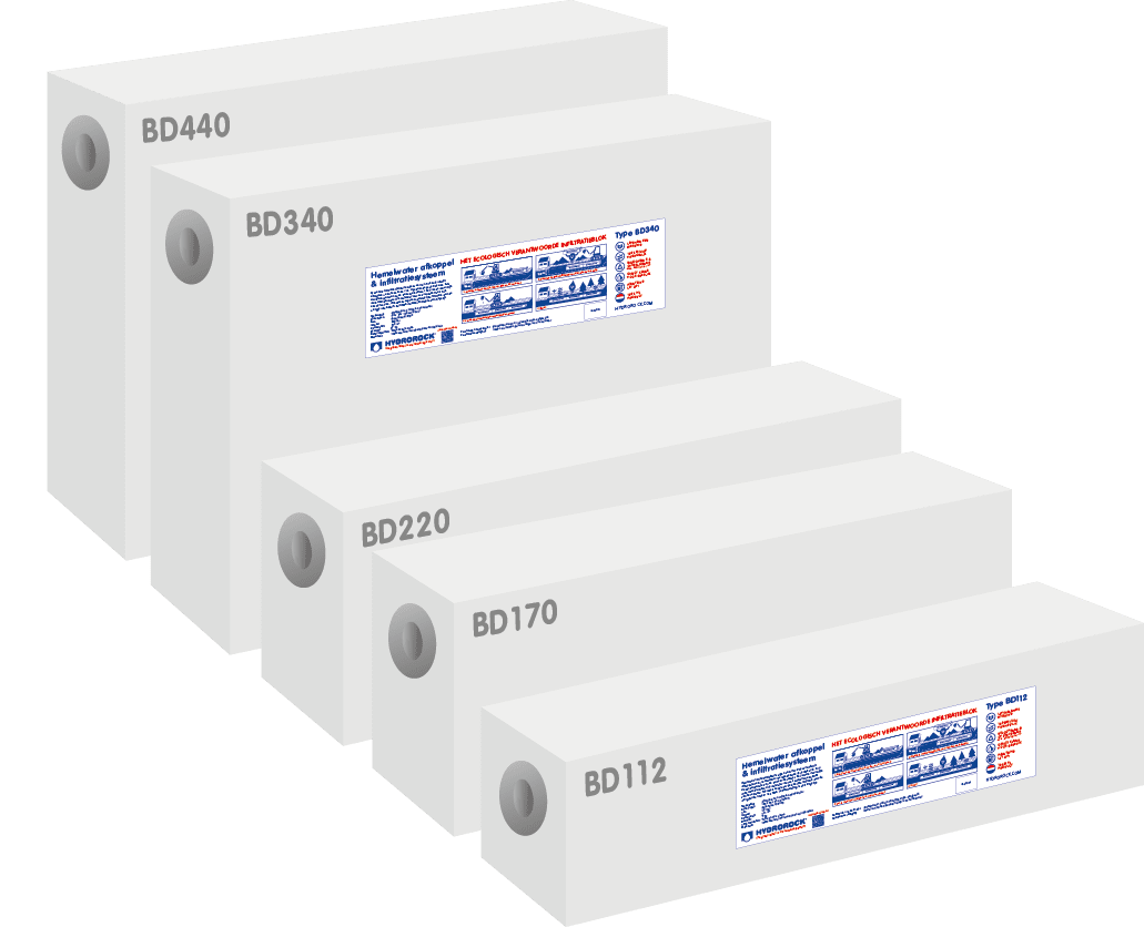 Hydrorock - The Green Label in Water Management