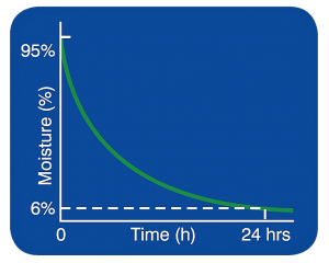 Hydrorock - The Green Label in Water Management